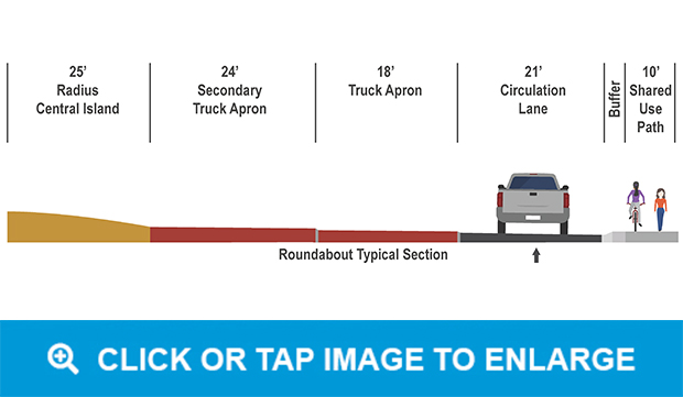 Cross sections | Martin Road Open House